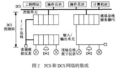 FCS与DCS混合式集成控制系统研究－智能网-人工智能-智能制造-工业互联网-机器人-物联网-车联网-碳中和-碳达峰