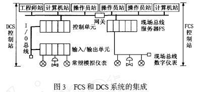 FCS与DCS混合式集成控制系统研究－智能网-人工智能-智能制造-工业互联网-机器人-物联网-车联网-碳中和-碳达峰
